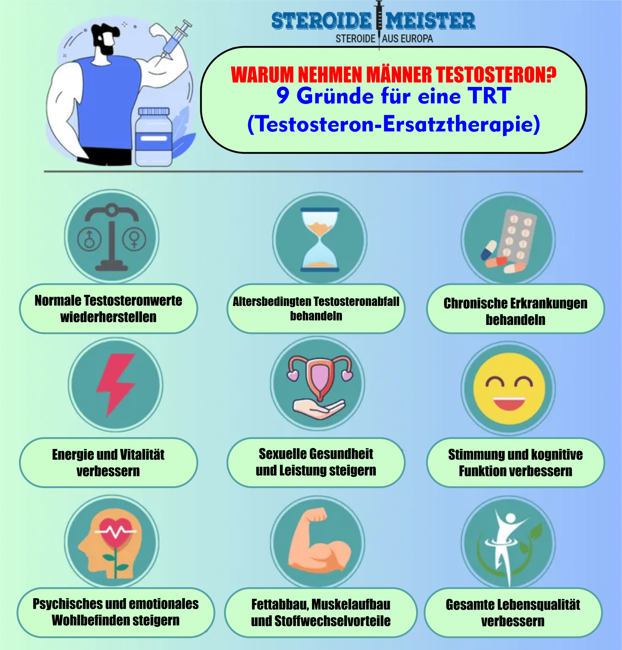 Testosteron Sustanon 250: Nebenwirkungen Und Typische Vorteile!